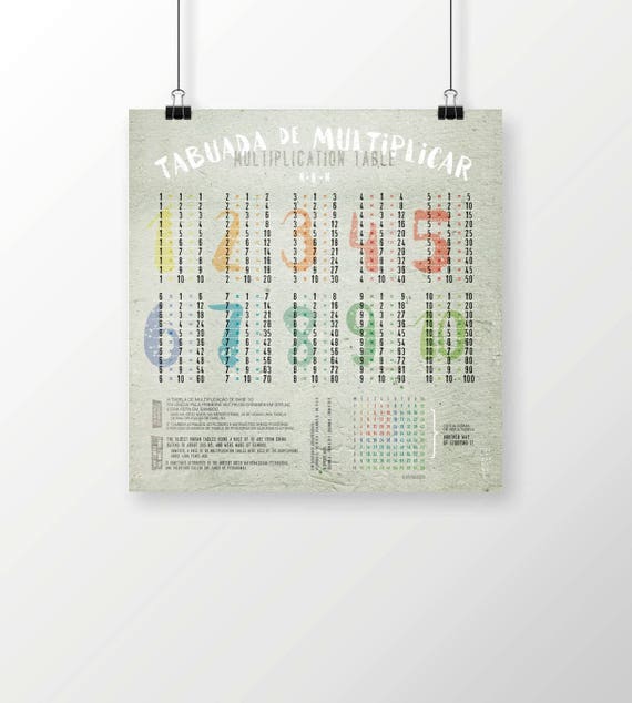 Original EDUCATIONAL Multiplication Tablet Wall Art Printing | Etsy