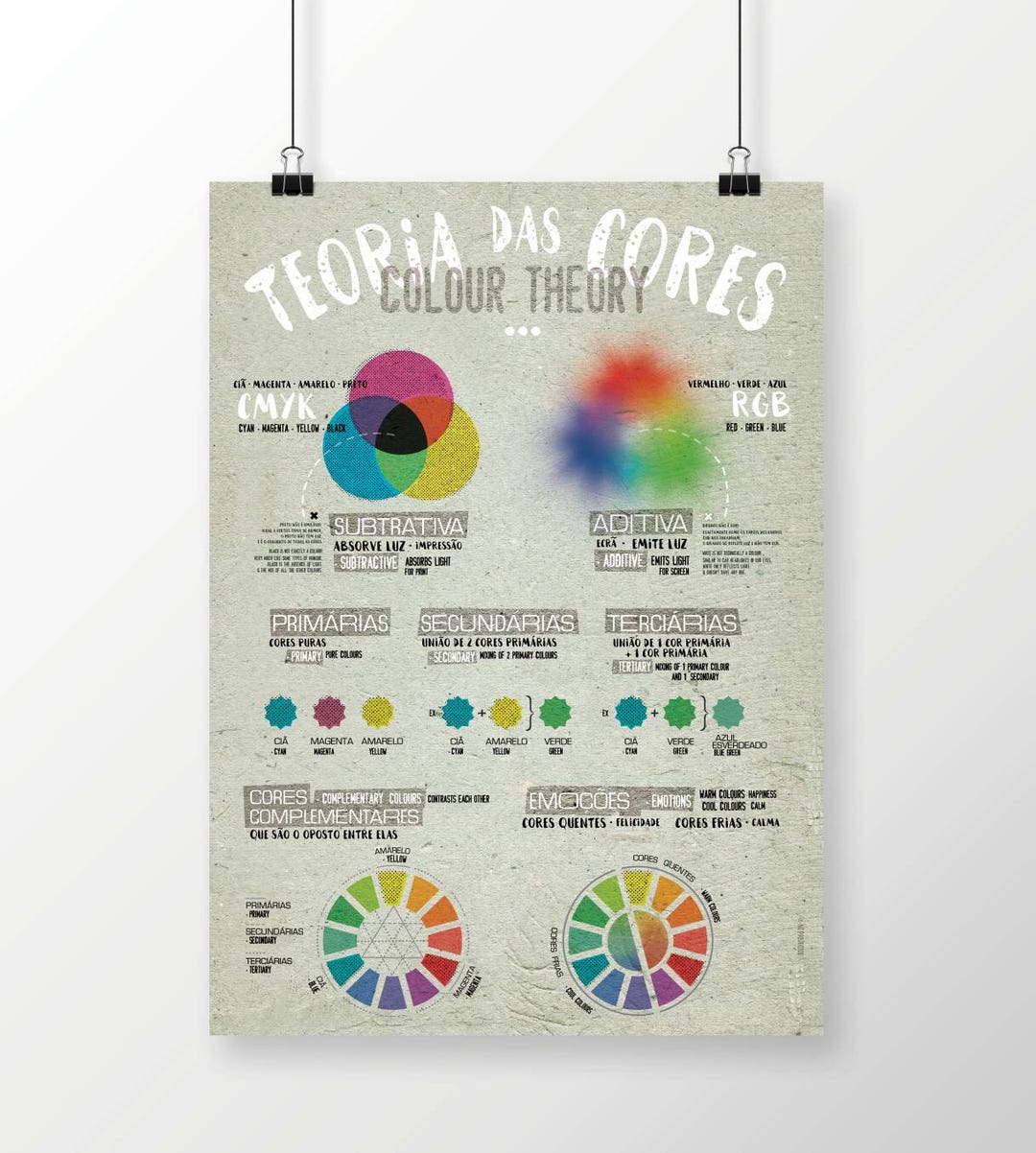 Original EDUCATIONAL Color Theory Wall Art Printing Poster Illustration ...