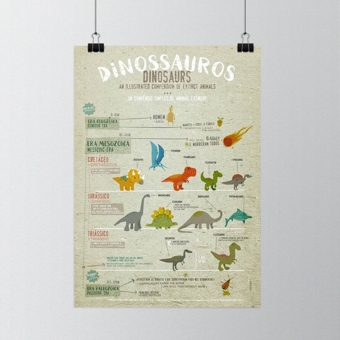Original EDUCATIONAL Dinosaurs Wall Art Printing Poster Illustration ...