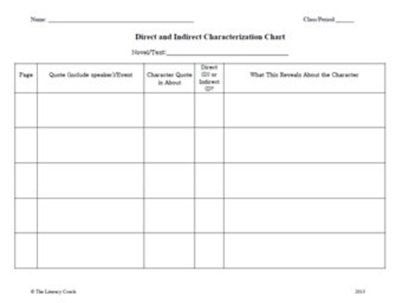 Organizador Gráfico de Caracterización - Caracterización Directa e ...