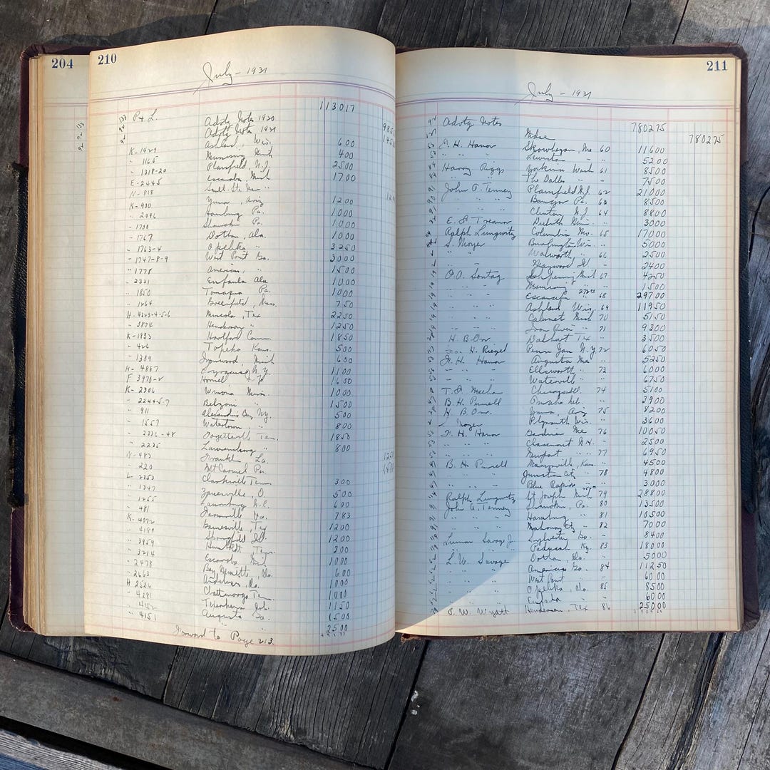 Old Ledger Book With Handwriting Pages for Junk Journaling, 1920 and ...