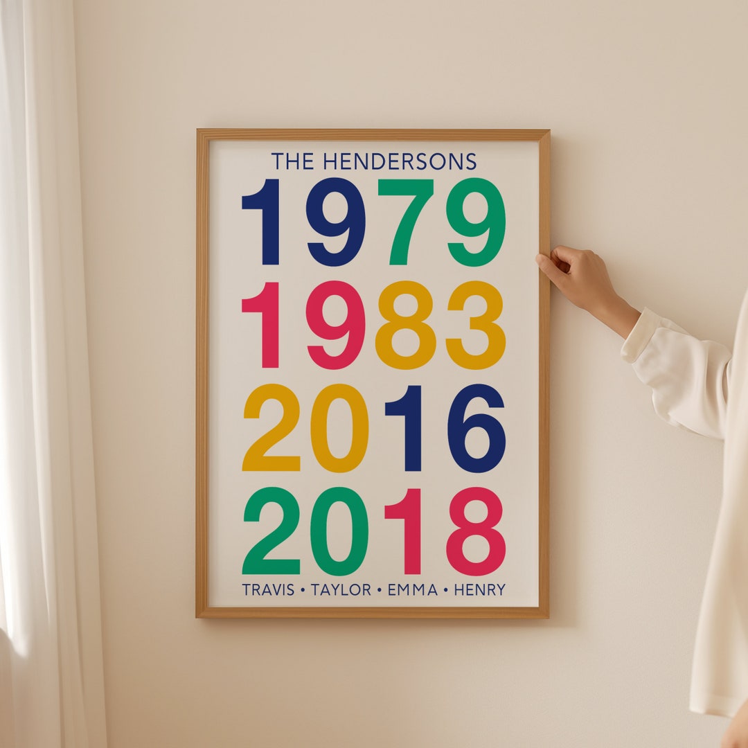 Custom Year Poster Personalized Family Art Gift for Family Custom ...