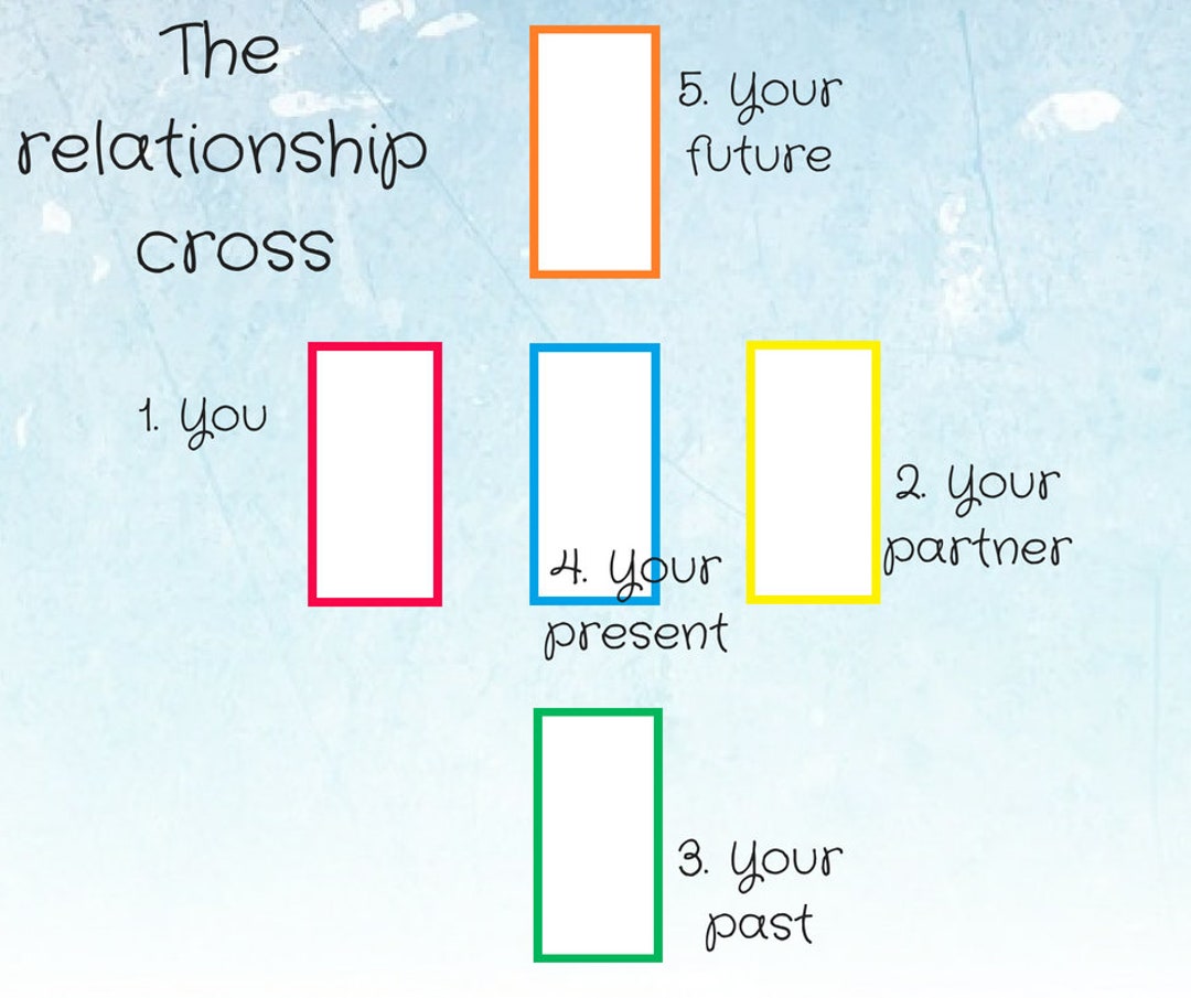 One Relationship Cross Tarot Reading Done by Me, Explore Your ...