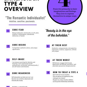 Enneagram PDF Printable Overview Bundle of ALL 9 Personality Types - Etsy