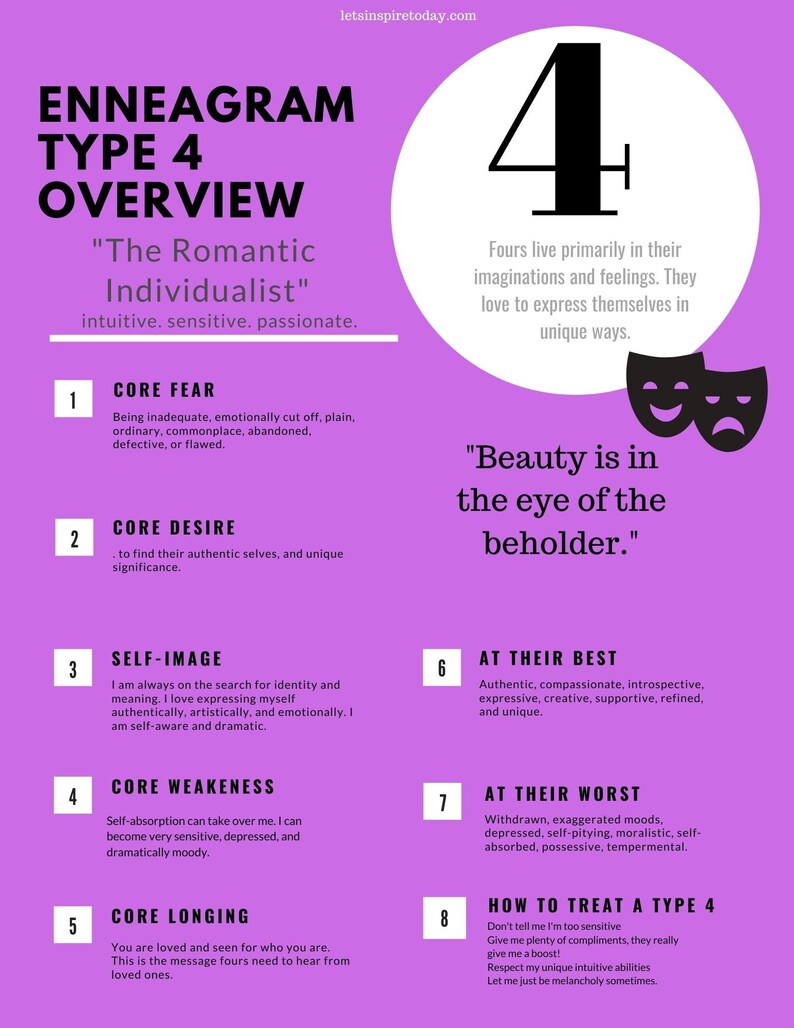 Enneagram Personality Types PDF Printable Overview Bundle (types 1-5 ...