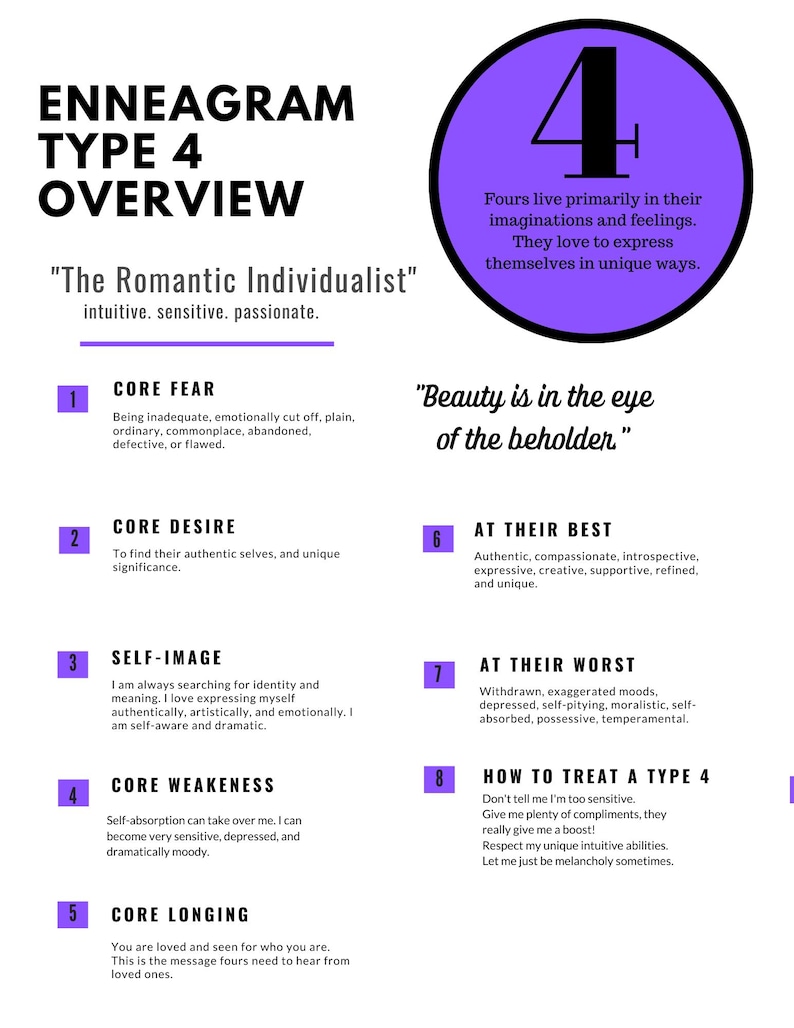 Enneagram Type 4 Printable Personality Overview - Etsy