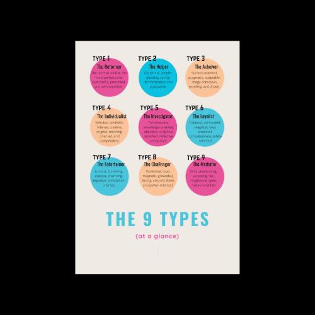 The 9 Enneagram Types (digital Download) Your Pocket Guide to ...