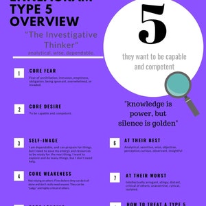 Enneagram Personality Types PDF Printable Overview Bundle (types 1-5 ...