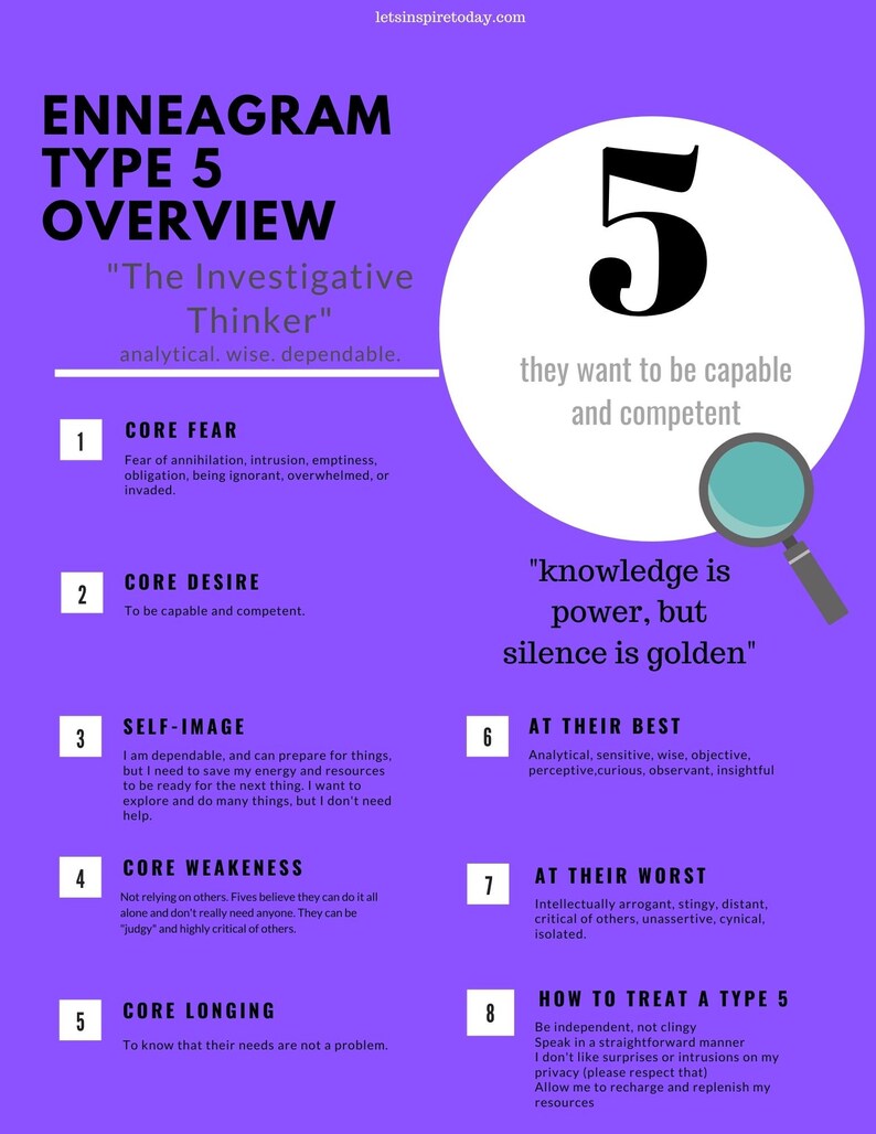 Enneagram Personality Types PDF Printable Overview Bundle (types 1-5 ...