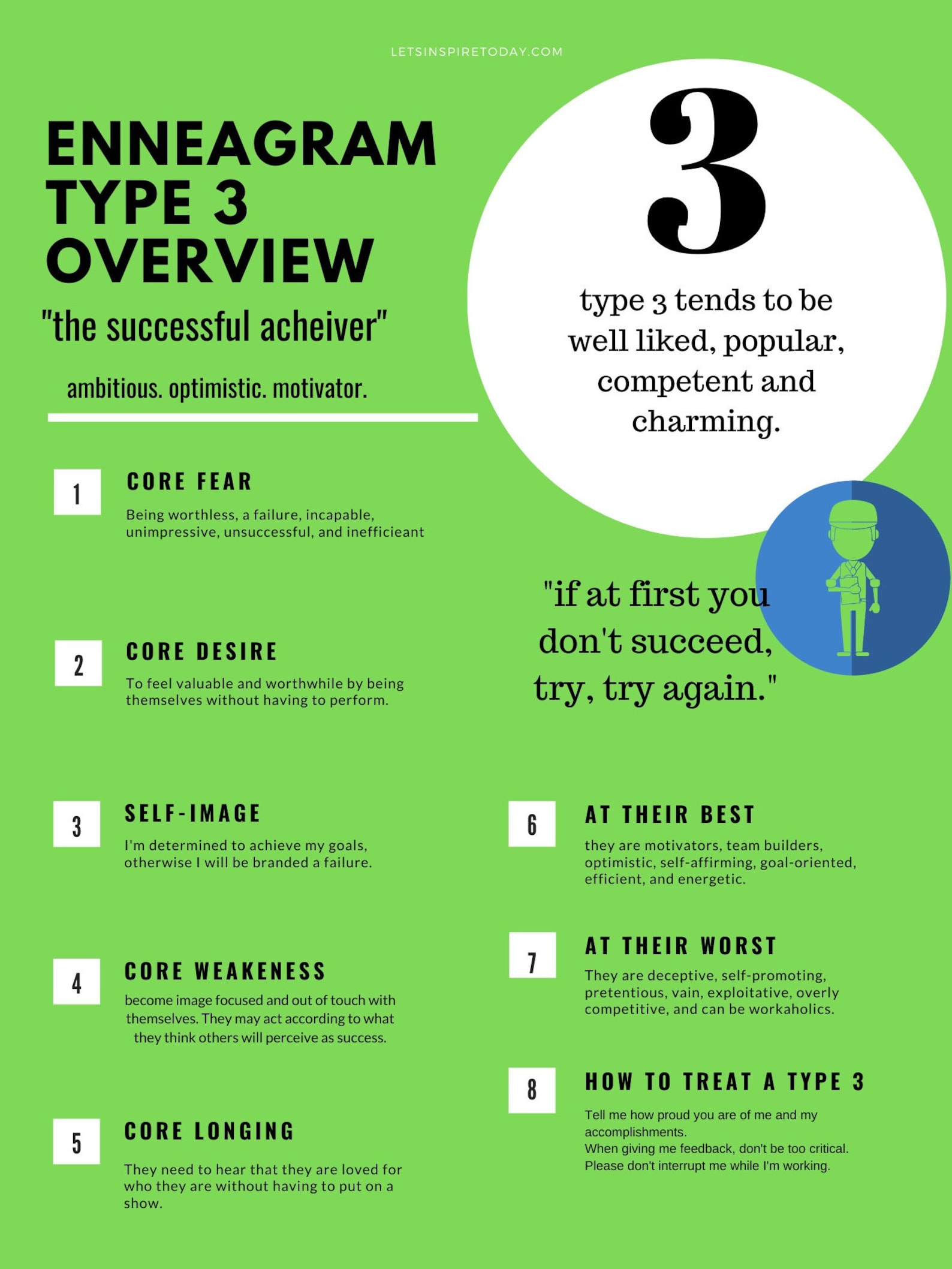 Enneagram Personality Types PDF Printable Overview Bundle (types 1-5 ...