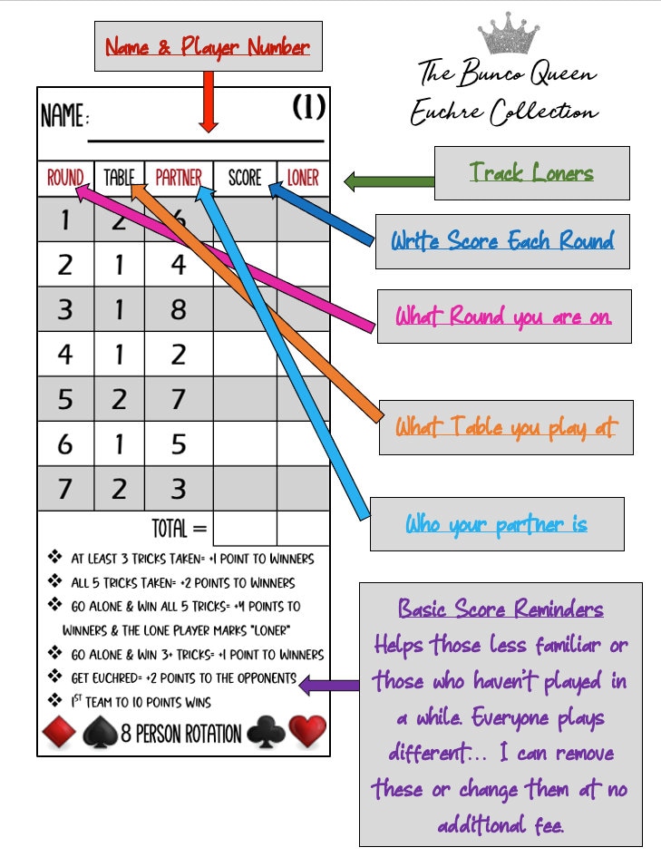 8 Person Euchre Tally Cards (round Robin- Progressive Tournament ...