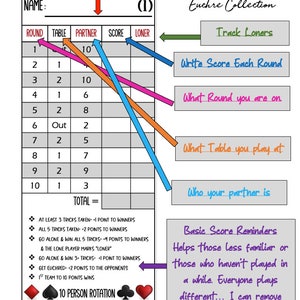 10 Person Euchre Tally Cards (round Robin- Progressive Tournament ...