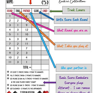 16 Person Euchre Rotation Score Sheet/euchre Tally W Table Numbers ...