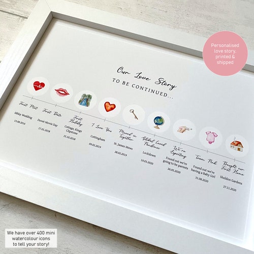 Editable Our Story so Far Timeline Template Couples Love - Etsy Editable Our Story so Far Timeline Template Couples Love - Etsy