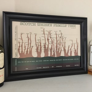 Scotch Whisky Family Tree Poster for Man Cave or Bar, Gift for Scotch ...