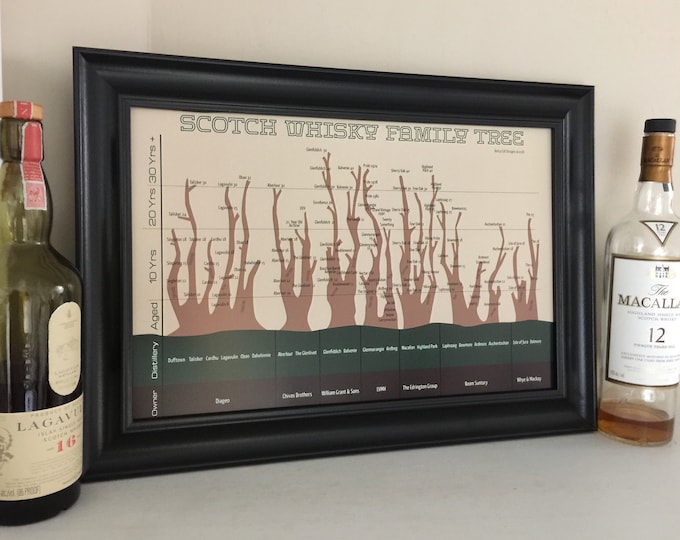 Scotch Whisky Family Tree Poster for Man Cave or Bar, Gift for Scotch ...