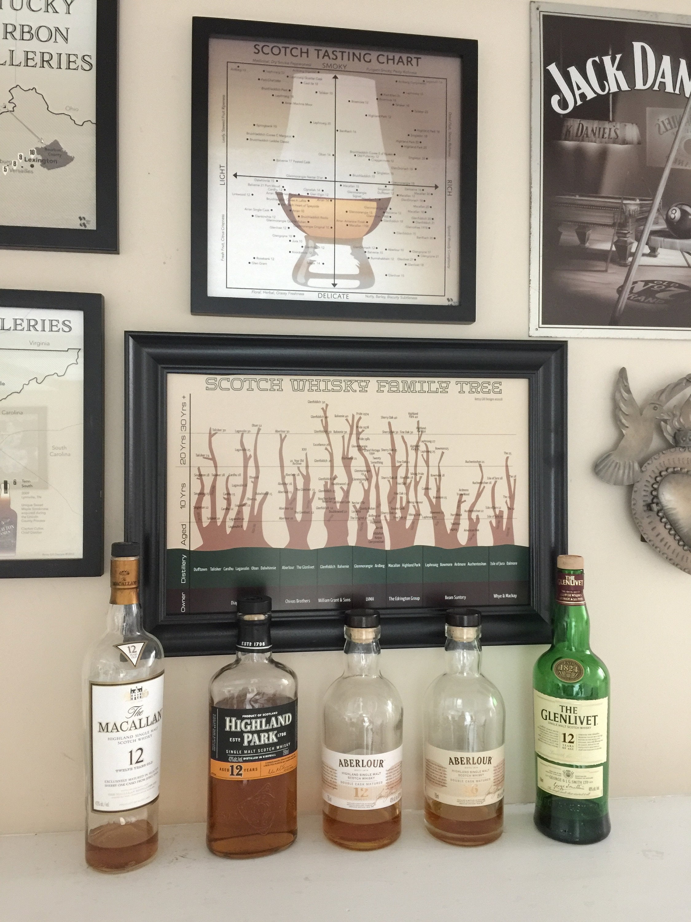 Scotch Whisky Family Tree Poster for Man Cave or Bar Gift for - Etsy