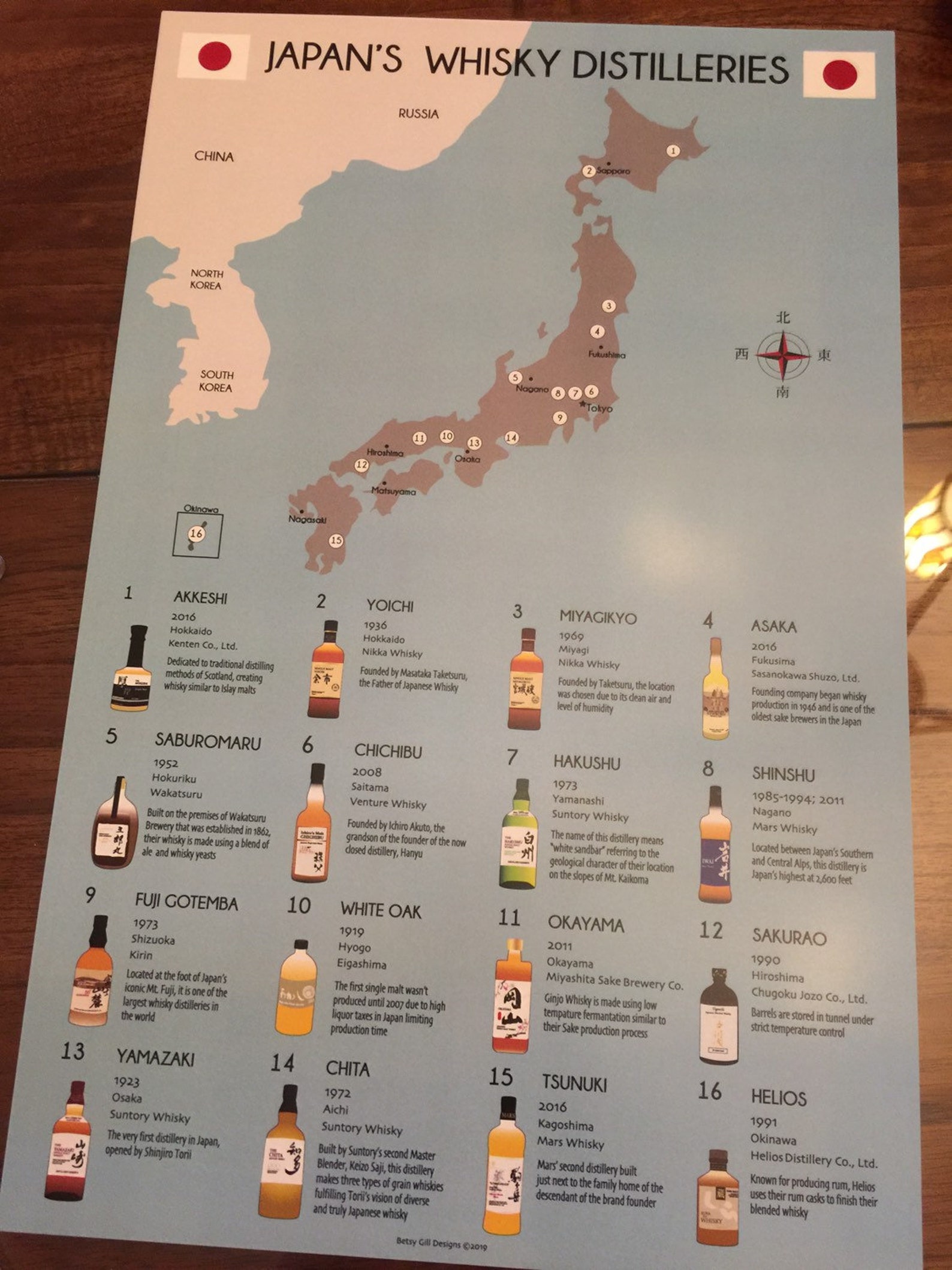 Japan's Whisky Distilleries Map or Poster for Man Cave or Bar, Gift for ...