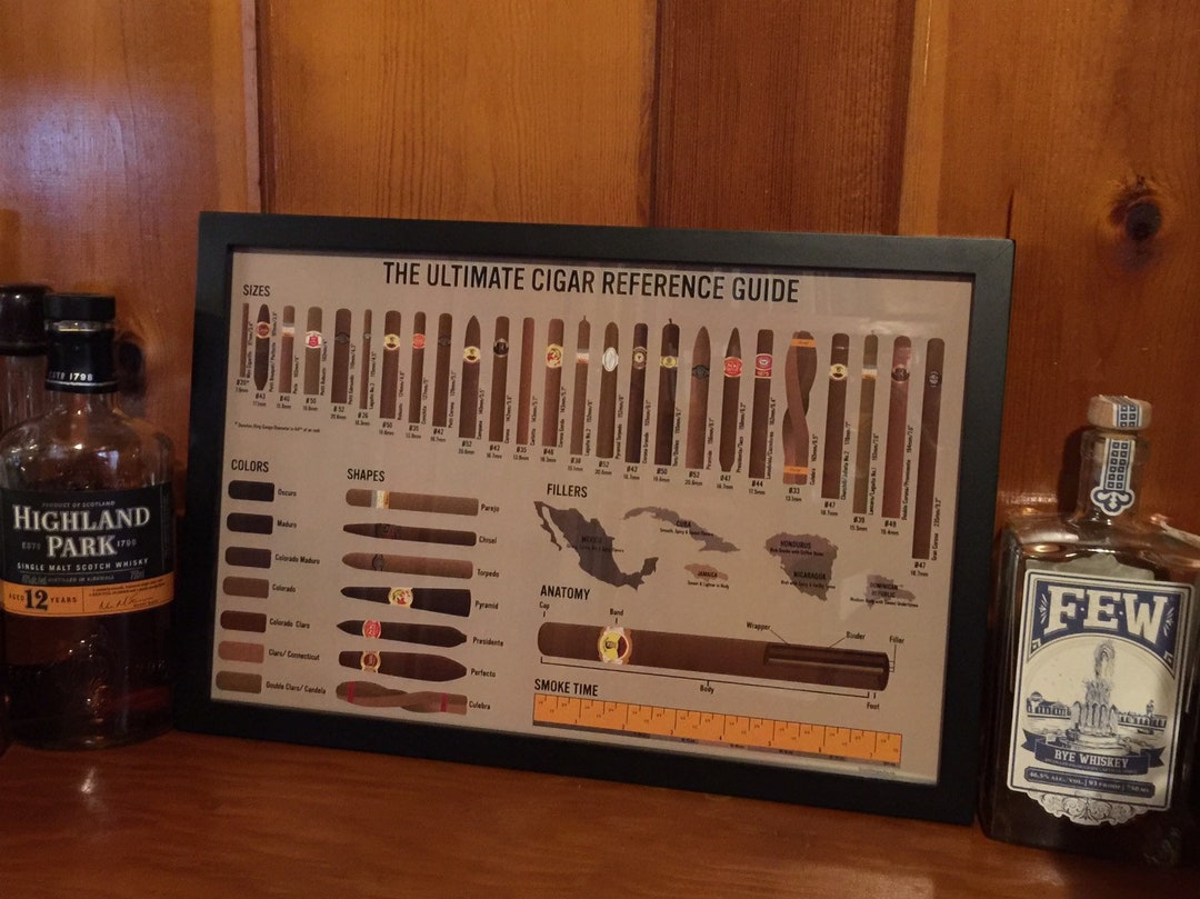 The Ultimate Cigar Reference Guide Poster for Cigar Lover, Bar, Game ...