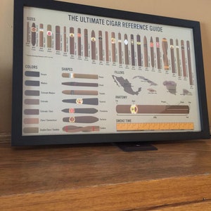 The Ultimate Cigar Reference Guide Poster for Cigar Lover, Bar, Game ...