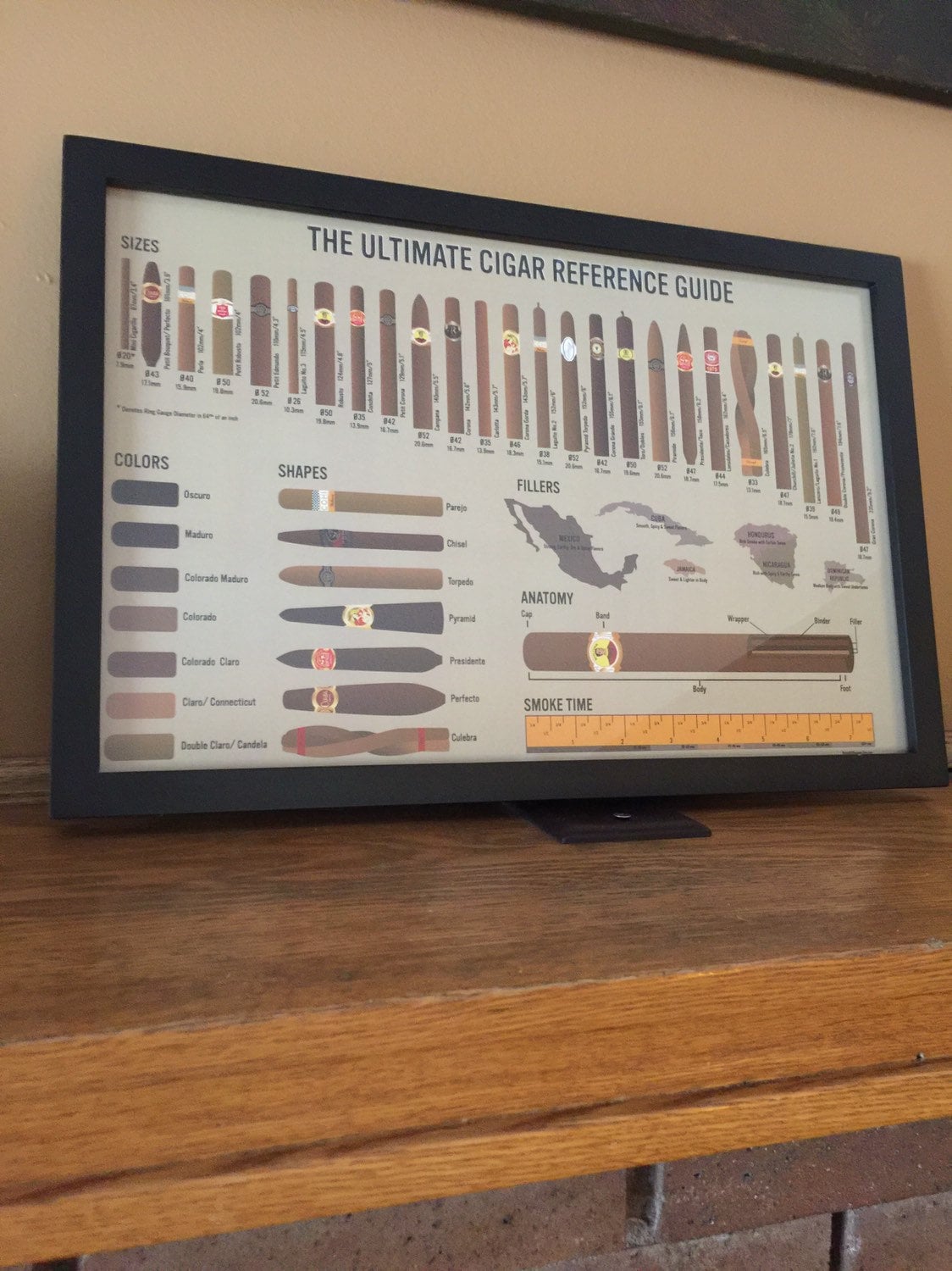 The Ultimate Cigar Reference Guide Poster for Cigar Lover - Etsy