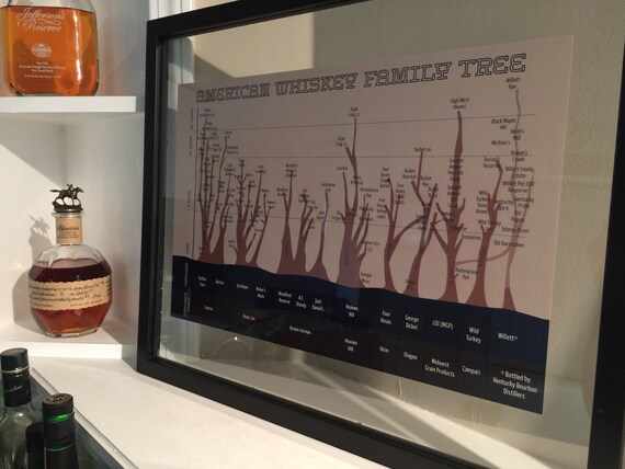 American Whiskey Family Tree Poster for Man Cave Distillery - Etsy