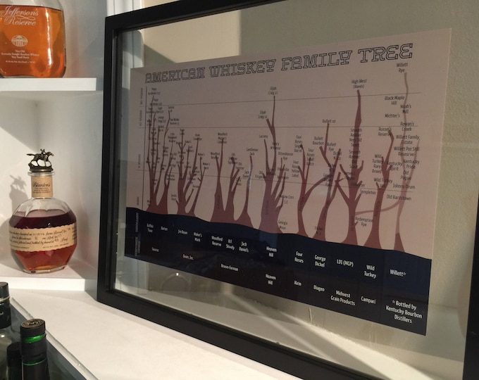 American Whiskey Family Tree Poster for Man Cave, Distillery or Bar ...