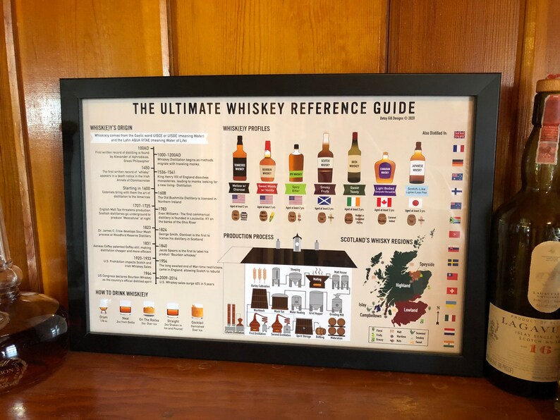 The Ultimate Whiskey Reference Guide Poster for Whiskey Lover - Etsy