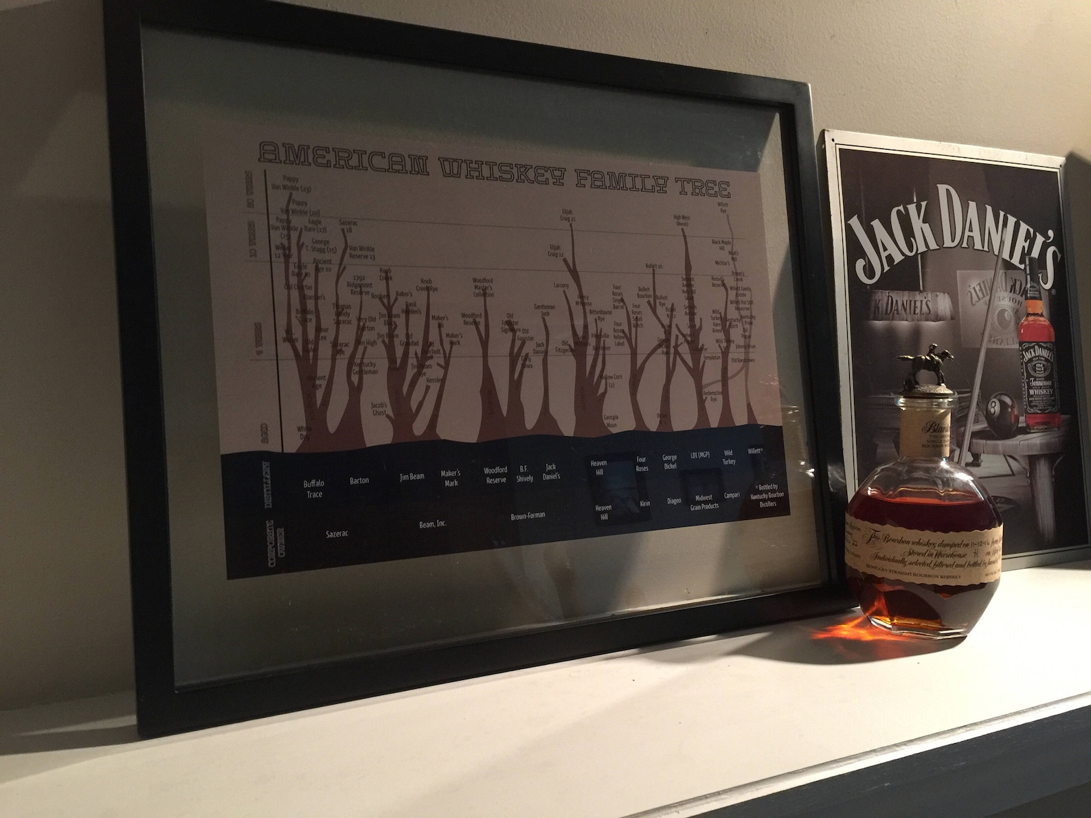American Whiskey Family Tree Poster for Man Cave Distillery - Etsy