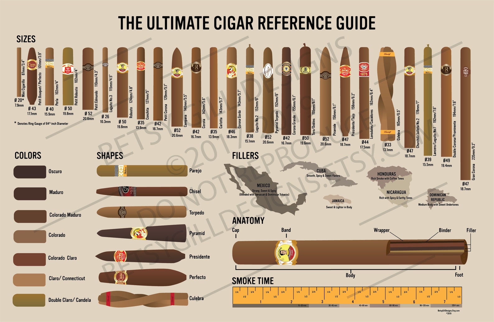The Ultimate Cigar Reference Guide Poster for Cigar Lover, Bar, Game ...