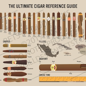 The Ultimate Cigar Reference Guide Poster for Cigar Lover, Bar, Game ...