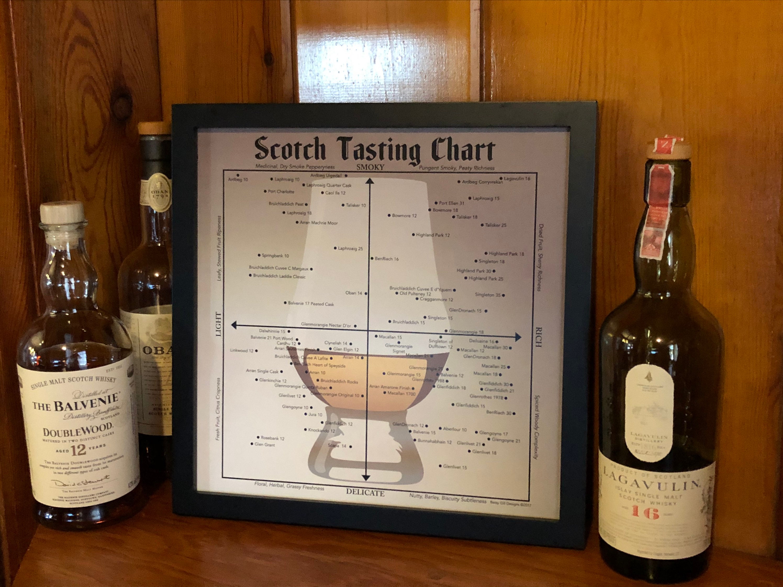 Scotch Tasting Chart Poster for Man Cave or Bar Gift for | Etsy