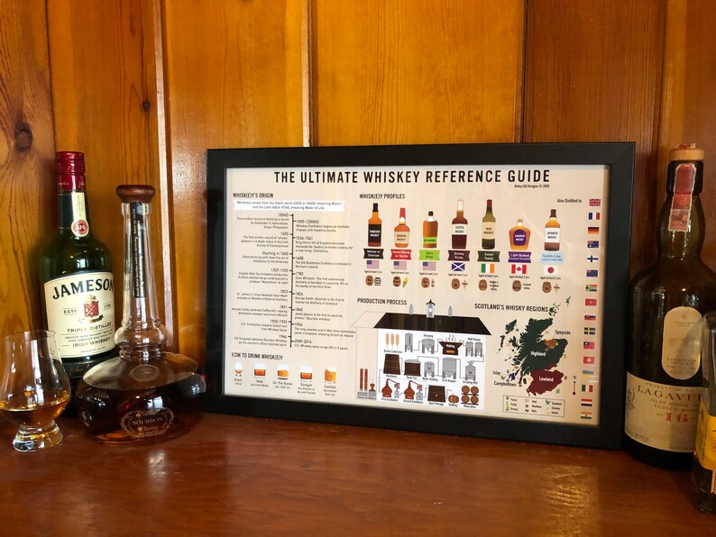 The Ultimate Whiskey Reference Guide Poster for Whiskey Lover - Etsy