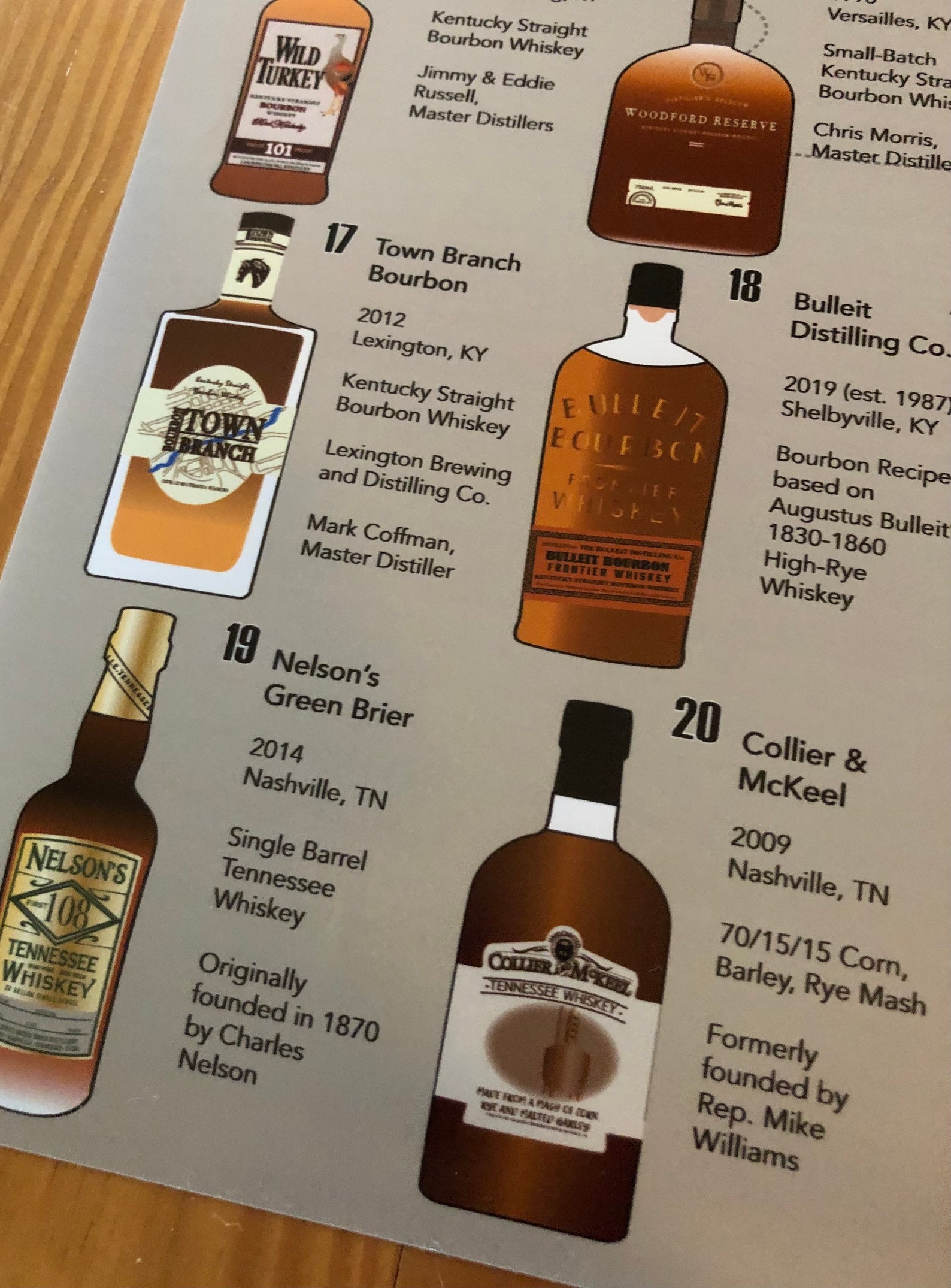 Kentucky Bourbon and Tennessee Whiskey Distilleries Map and - Etsy