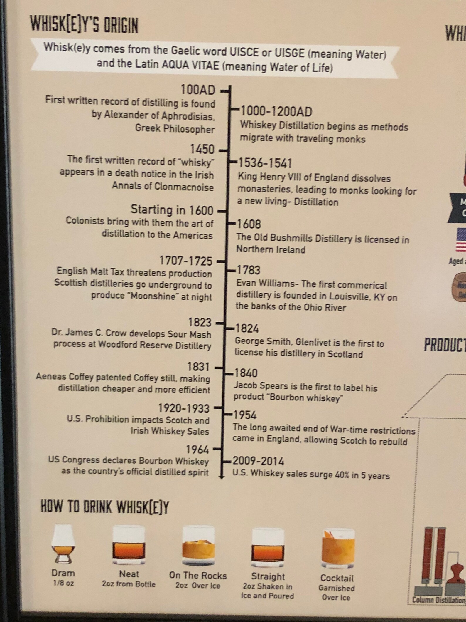 The Ultimate Whiskey Reference Guide Poster for Whiskey Lover | Etsy