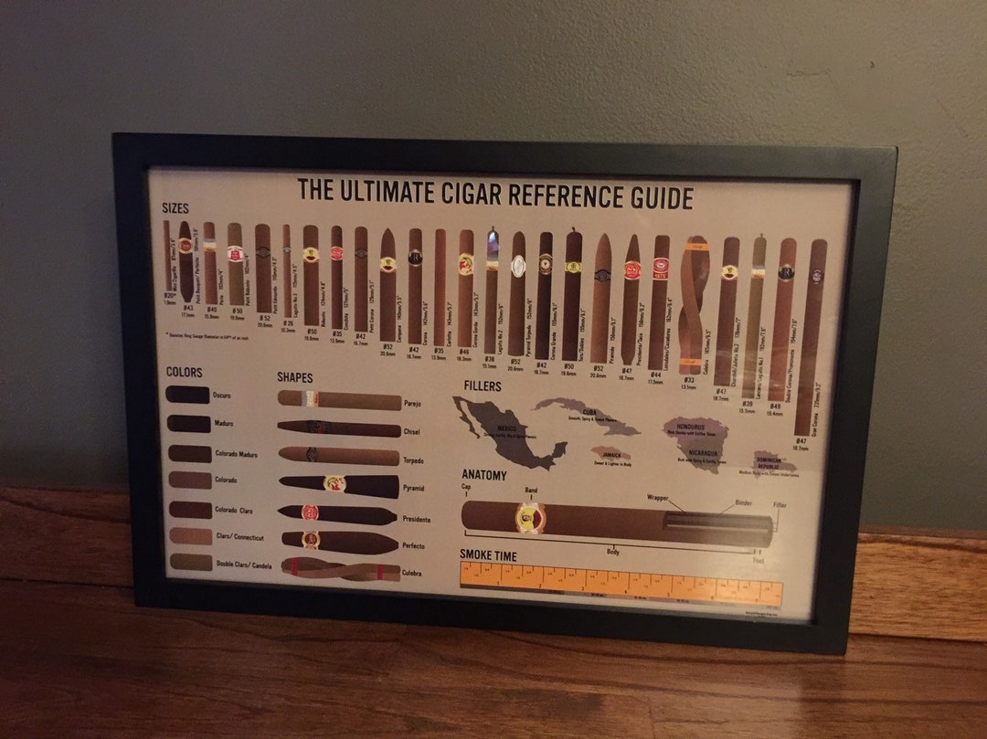 The Ultimate Cigar Reference Guide Poster for Cigar Lover, Bar, Game ...