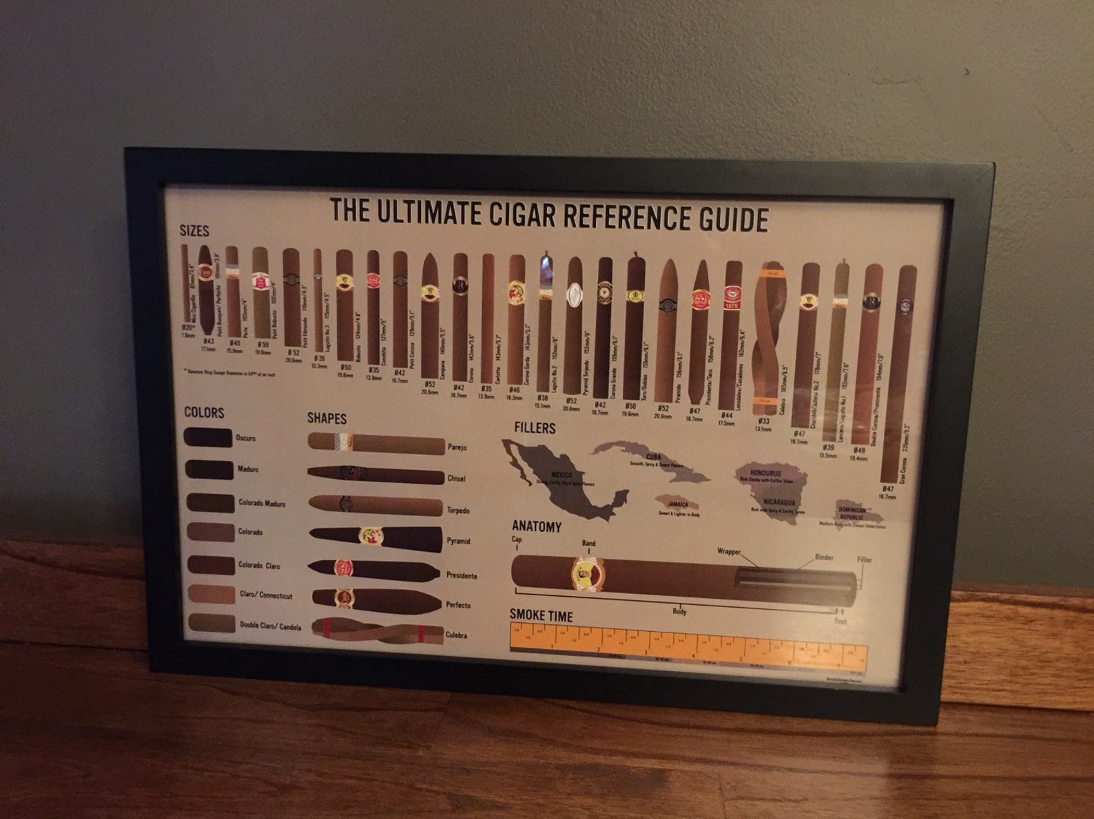 The Ultimate Cigar Reference Guide Poster for Cigar Lover, Bar, Game ...