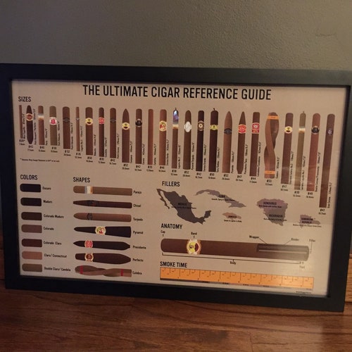 The Ultimate Whiskey Reference Guide Poster for Whiskey Lover - Etsy