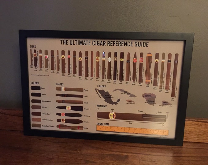 The Ultimate Cigar Reference Guide Poster for Cigar Lover, Bar, Game ...