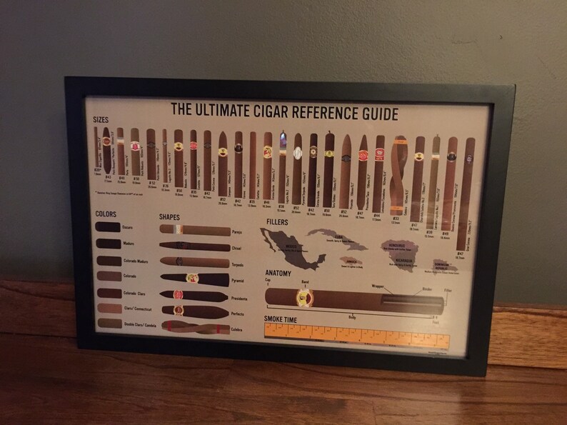 The Ultimate Cigar Reference Guide Poster for Cigar Lover | Etsy Australia