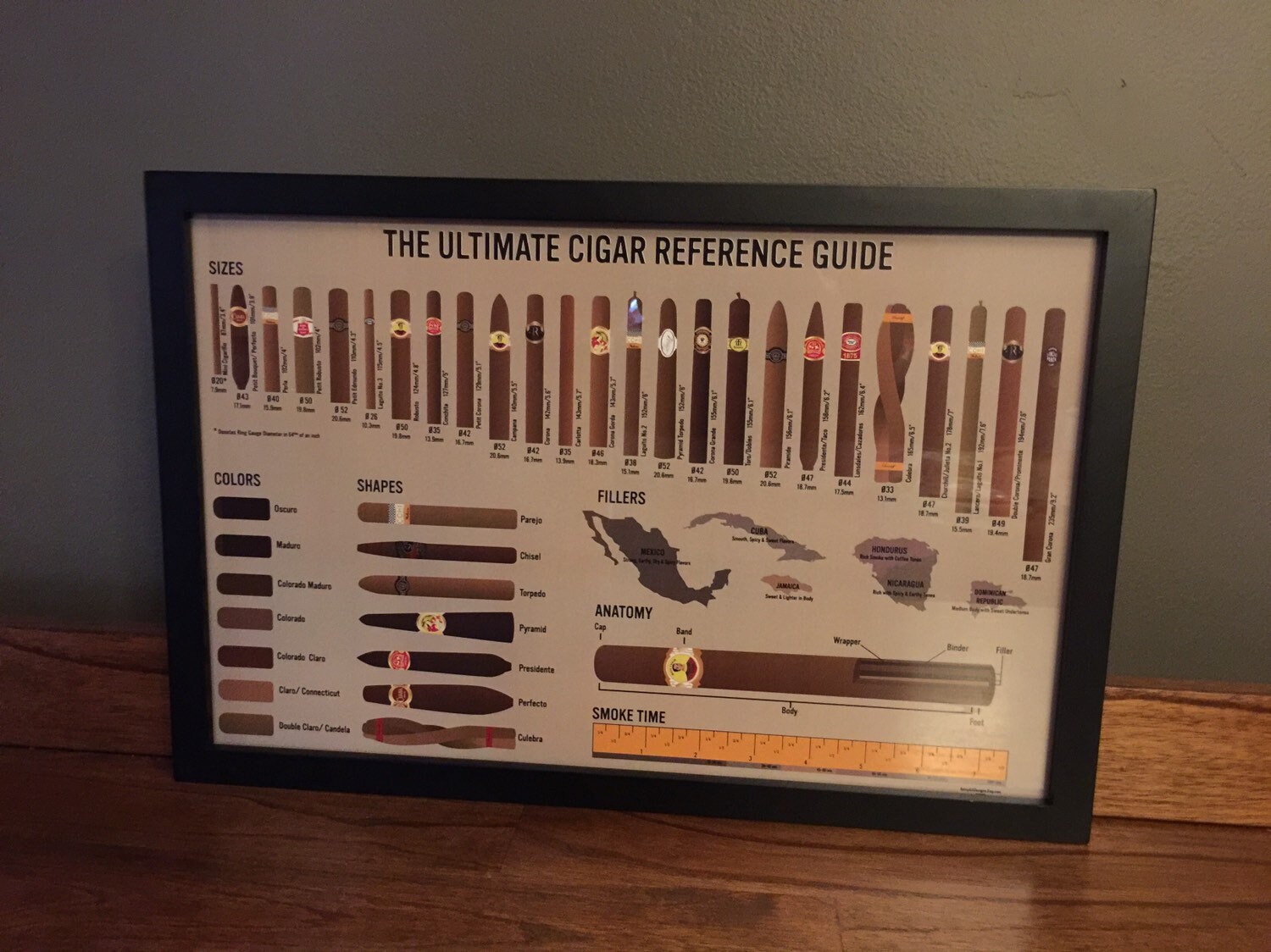 The Ultimate Cigar Reference Guide Poster for Cigar Lover, Bar, Game ...