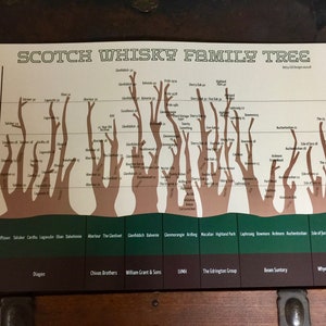 Scotch Whisky Family Tree Poster for Man Cave or Bar, Gift for Scotch ...