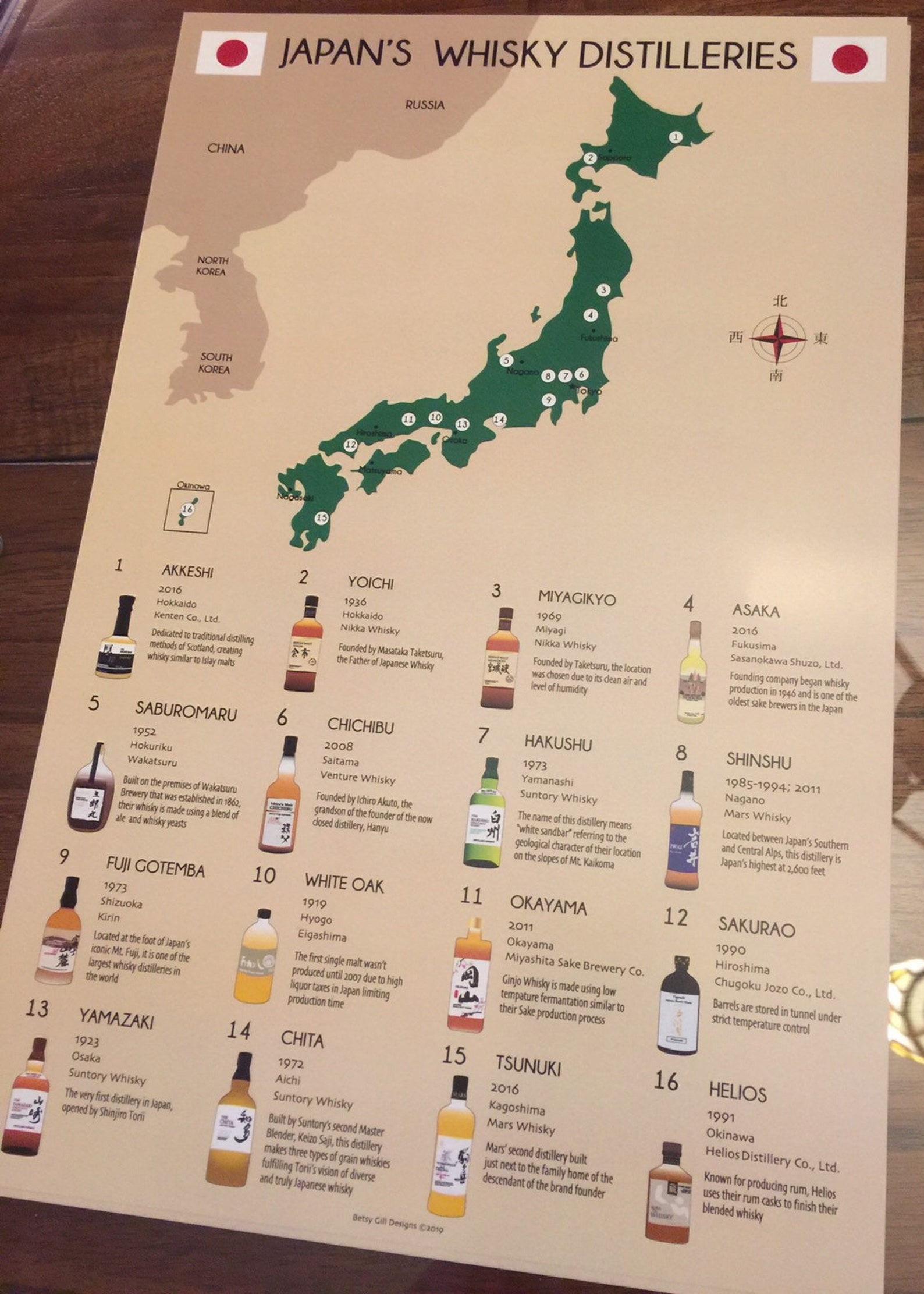 Japan's Whisky Distilleries Map or Poster for Man Cave or Bar, Gift for ...