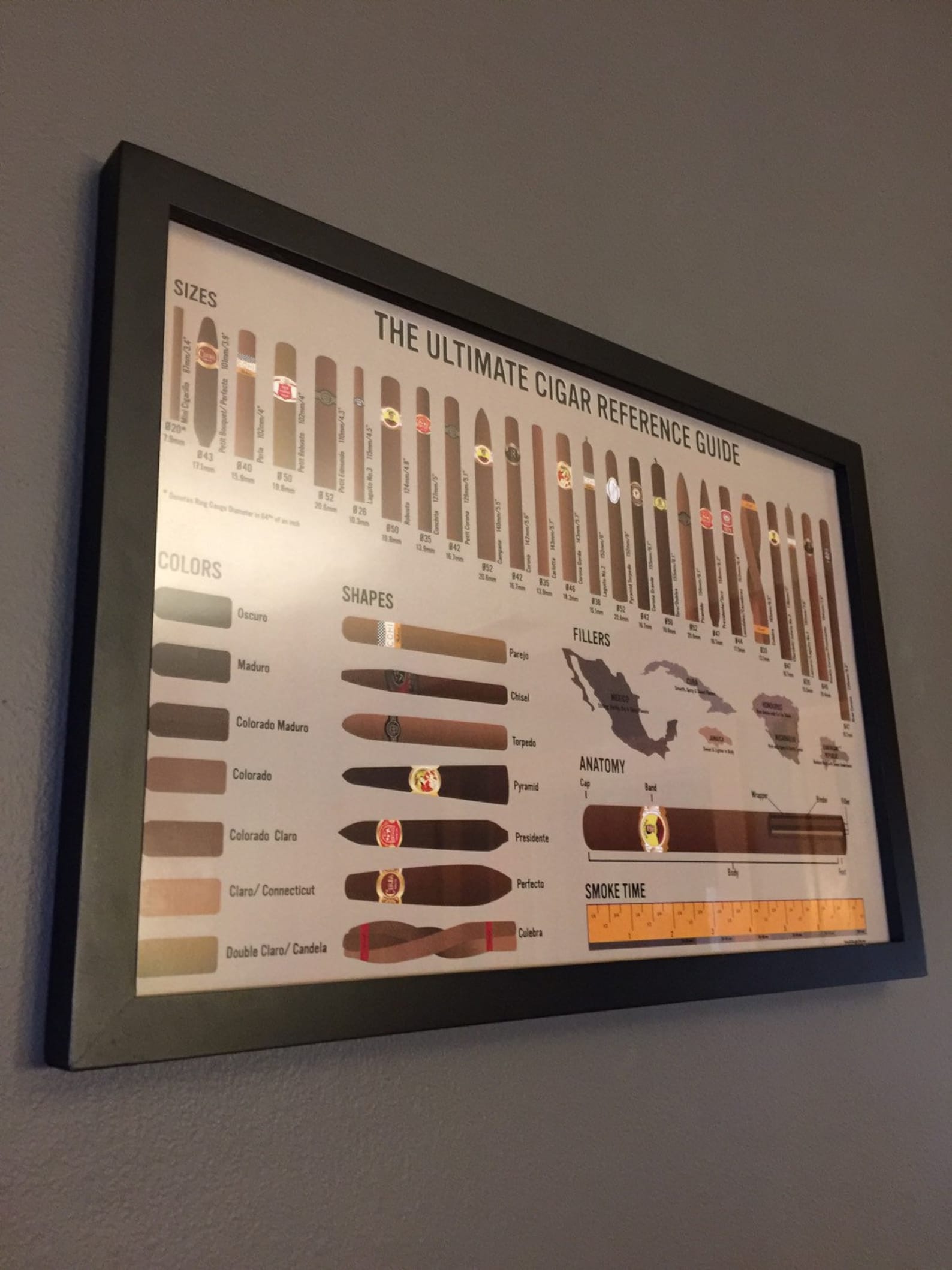 The Ultimate Cigar Reference Guide Poster for Cigar Lover, Bar, Game ...