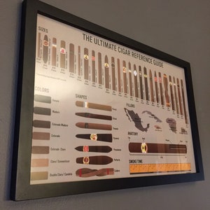 The Ultimate Cigar Reference Guide Poster for Cigar Lover, Bar, Game ...