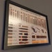 The Ultimate Cigar Reference Guide Poster for Cigar Lover, Bar, Game ...
