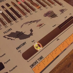 The Ultimate Cigar Reference Guide Poster for Cigar Lover, Bar, Game ...