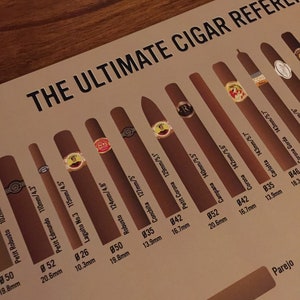 The Ultimate Cigar Reference Guide Poster for Cigar Lover, Bar, Game ...
