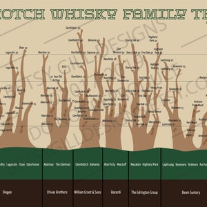 Scotch Whisky Family Tree Poster for Man Cave or Bar, Gift for Scotch ...