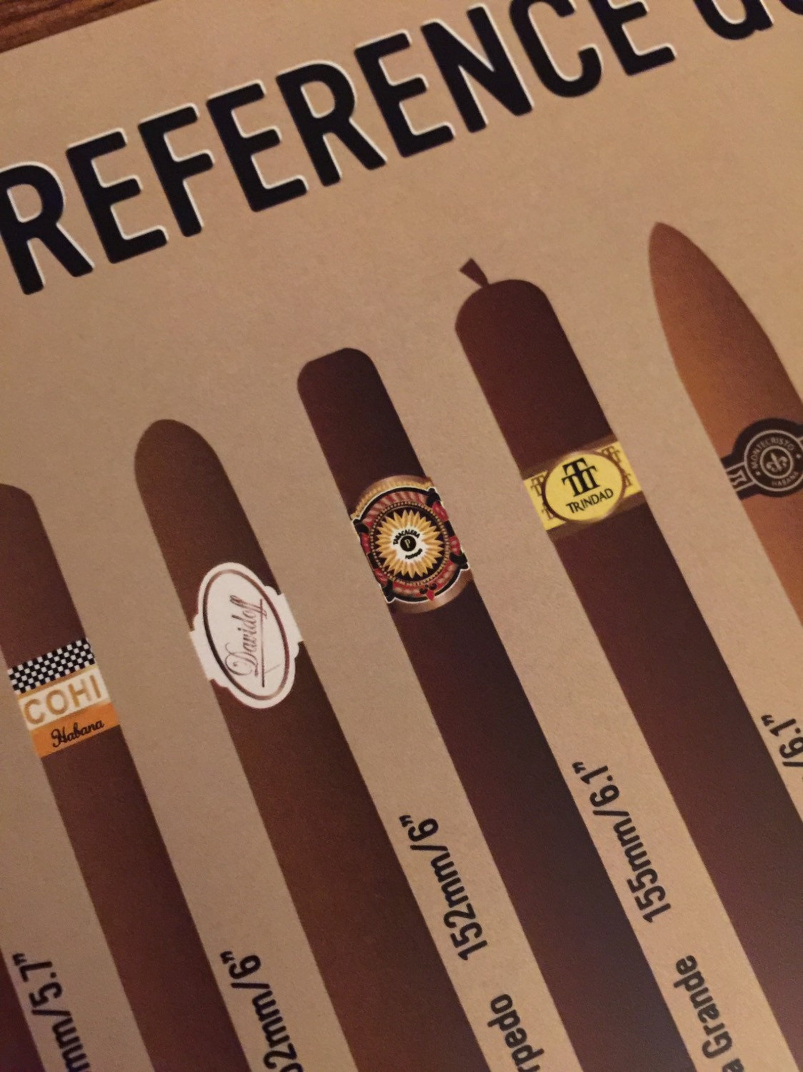 The Ultimate Cigar Reference Guide Poster for Cigar Lover, Bar, Game ...